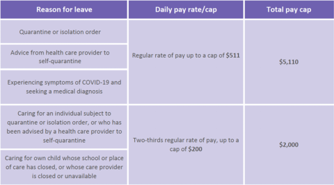 New Coronavirus Relief Law Requires Paid Employee Leave | TANGO